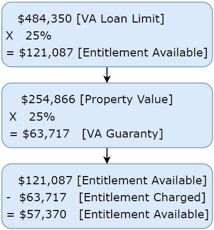 New 2019 VA Loan limit and Max VA Loan amount